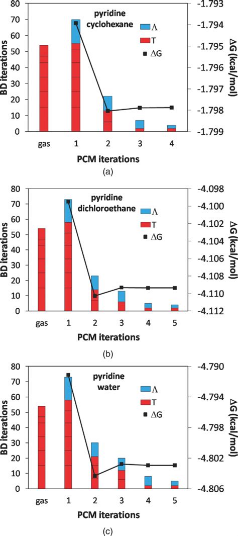 Brueckner Doubles Coupled Cluster Method With The Polarizable Continuum Model Of Solvation The