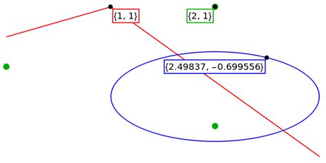 InteractiveGraphics Wolfram Function Repository