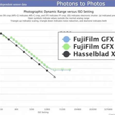 P2p动态范围测试 富士gfx100s和哈苏x2d对比 基准 对比 测试