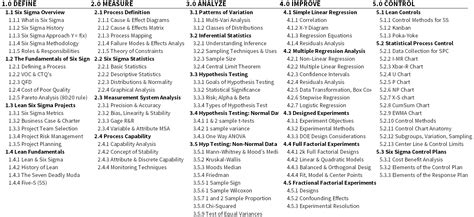 Lean Six Sigma Curriculum → Lean Sigma Corporation