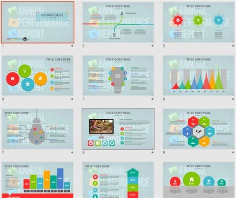 Annual Performance Report PowerPoint