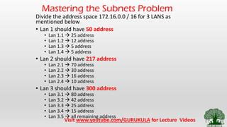 B Network Layer Services I Pv Variable Length Subnetting PPT