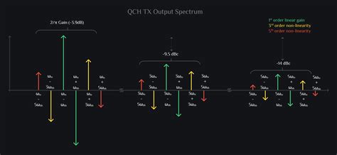 Tx Iq Mixer Rfinsights