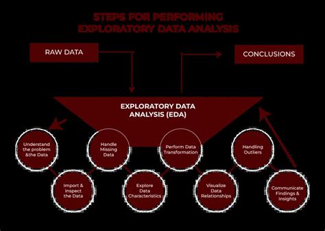 Eda In Data Science Simplifying Complex Data