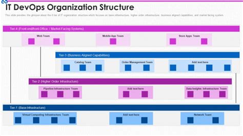 Devops Organization Structure PowerPoint Templates Slides And Graphics