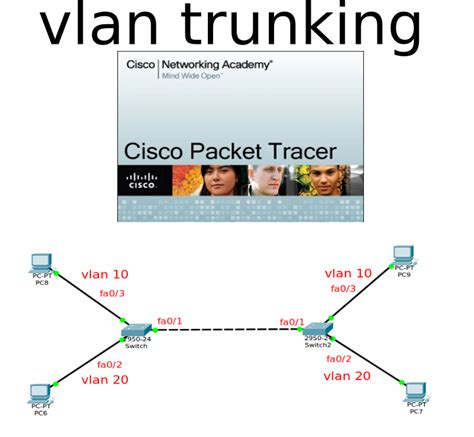 Tutorial Cisco Packet Tracer Vlan Trunk Pdf Images
