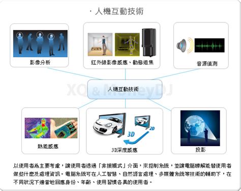 3d感測 Moneydj理財網