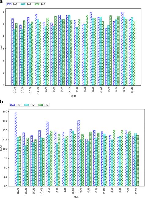 Anomaly Detection Accuracy Of Ano Det W R T P Q T Download Scientific Diagram