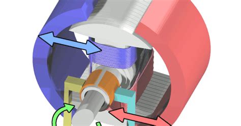 Turn An Electric Motor Into A Generator Tao Home And Garden