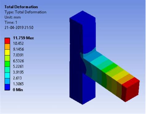 Figure 4 From Finite Element Analysis Of Beam Column Joint With Gfrp Stirrups And Lateral Ties