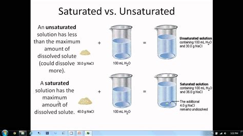 Solutions Lesson 1 Solutions And Solubility Youtube
