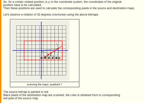 Bitmap Rotation Algorithm Ni Community