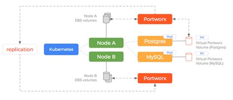 Unable To Mount Volumes For Pod Because Volume Is Already Exclusively Attached To One Node And