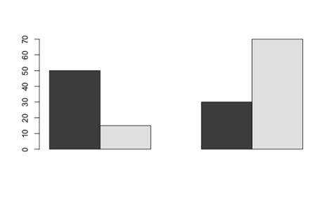 Bar Chart Barplot In R To Intuitively Visualize Income And Expenditure Stack Overflow