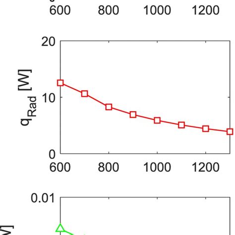 The Conical Gaussian Volumetric Heat Source [36] Download Scientific