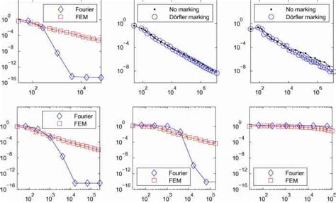 Row 1 Errors ‖φ̃ φ‖l2 Of The Fourier Pseudo Spectral And Finite
