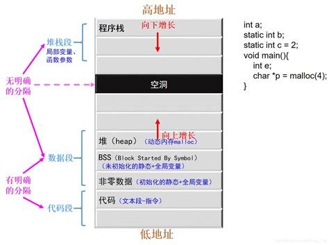 C语言程序调用栈：backtracebacktracesymbolsbacktracesymbolsfd Csdn博客