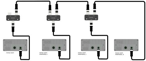 fsync y adapter