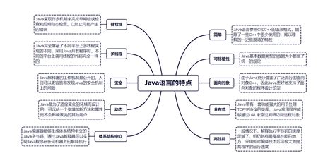 csdn程序设计精品课程——java程序设计（java语言概述·java语言基础·java基本数据类型） csdn java课 csdn博客