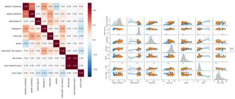 Pearson Correlation Test Left Panel And Pair Plot Right Panel Download Scientific Diagram