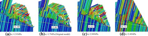 Final Failure Pattern With Different Tensile Strength A Failure Load