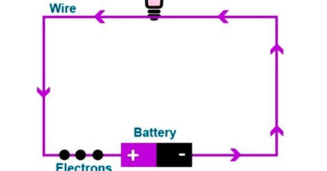 Electric Current Formula Electrical Flow