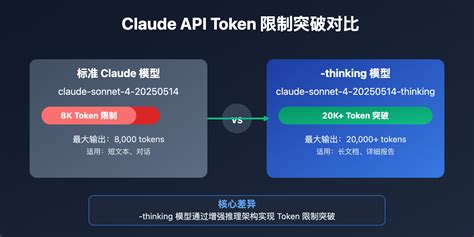 Claude 视觉能力指南：ai 识图的理解力是很强 Api易 帮助中心