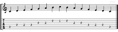 Guitar Scales Tab Notation And Patterns A Complete Online Scale Library