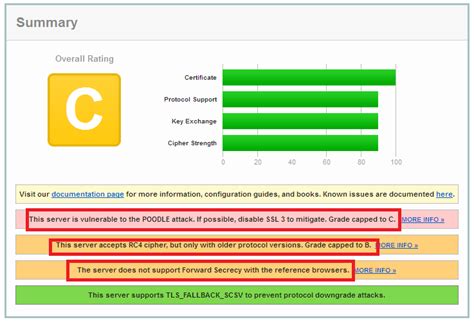 Php Application Integration Error With Twilio Api After Ssl Certificate