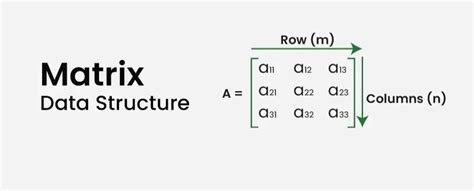 Sunita Bhat On Linkedin Datastructures Algorithms Dsa Problemsolving Coding Tech