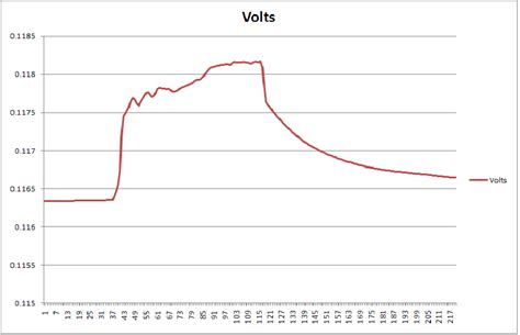 Ads1232 Strange Temperature Measurement Results Data Converters Forum Data Converters Ti