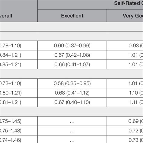 Hazard Of Incident Stroke Comparing High With Low Fragmentation