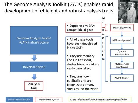 Ppt Autism Exome Sequencing Design Data Processing And Analysis