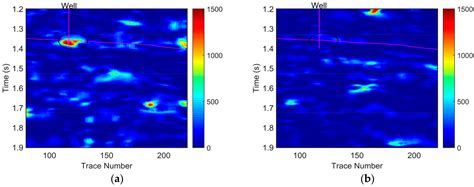 Applied Sciences Free Full Text The Synchrosqueezing Algorithm