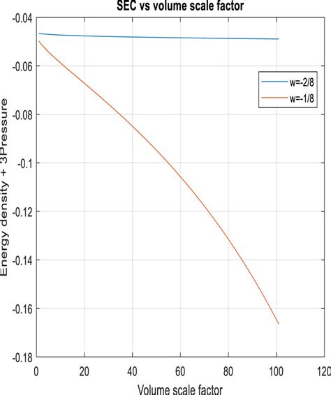 Pictorial Representation Of SEC Download Scientific Diagram