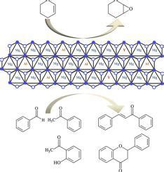 机械化学与共沉淀制备用于环己烯氧化和Claisen Schmidt缩合反应的Y改性LDH Applied Catalysis A