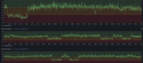 Concentratord Module On Mesh Network Stop Receiving Chirpstack