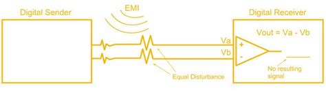 DI C The Differential Version Of I C Electronics Lab