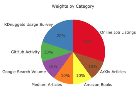 2018年最热门的深度学习框架这份科学的排行榜可以告诉你 知乎