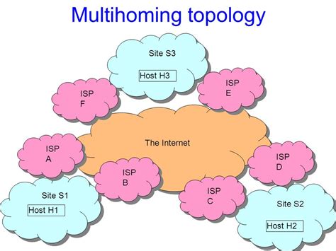 Site Multihoming For IPv Brian Carpenter IBM TERENA Networking Conference Poznan Ppt Download