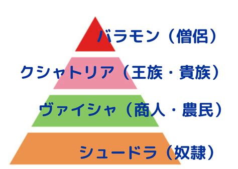カースト制度できた理由 カースト 職業 一覧 「カースト制度」の意味や使い方 わかりやすく解説 Weblio辞書 Grfinz