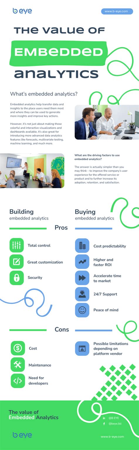 The Value Of Embedded Analytics