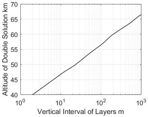 Oxygen And Air Density Retrieval Method For Single Band Stellar Occultation Measurement