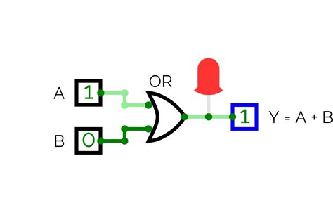 Circuitverse Or Gate