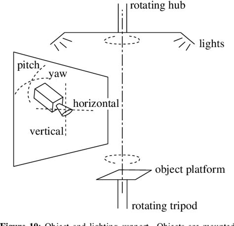 Figure 10 From Light Field Rendering Semantic Scholar