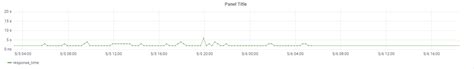 MySQL Null Values Are Using The Last Non Null Value Time Series Panel