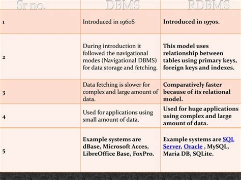 Dbms And Rdbms Ppt Pptx Databases Computer Software And Applications