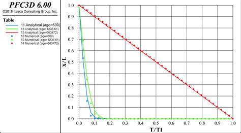 Pfc Thermal Analysis Us Denver Itasca Denver Inc