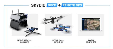 The Skydio Dock Can Automatically Launch Land Protect Recharge