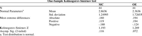 Normal Distribution Of Data Download Table